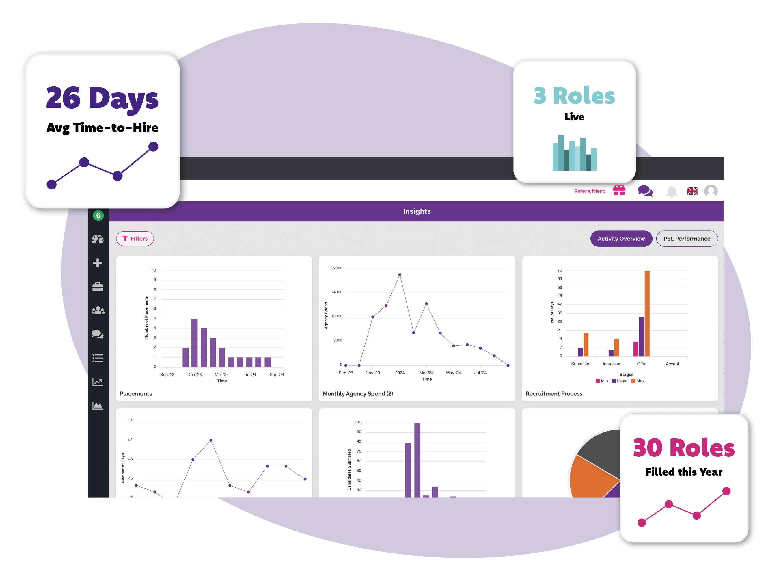 Simplify Recruiter Engagement | Vendor Management System